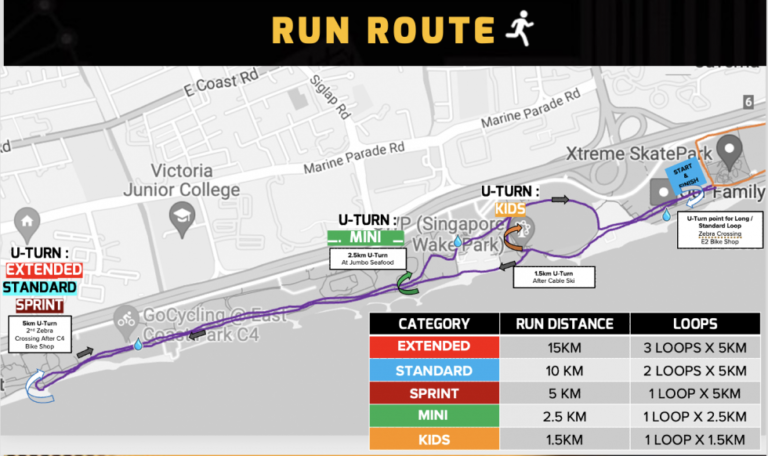 TriFactor Singapore International Triathlon 2023 | Connect by JustRunLah!