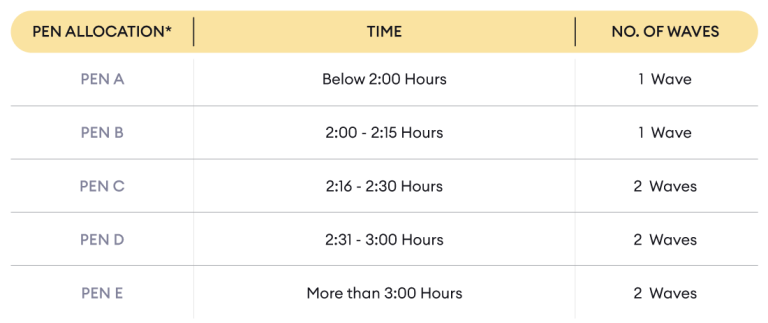 2XU Compression Run Singapore 2025 | Connect by JustRunLah!